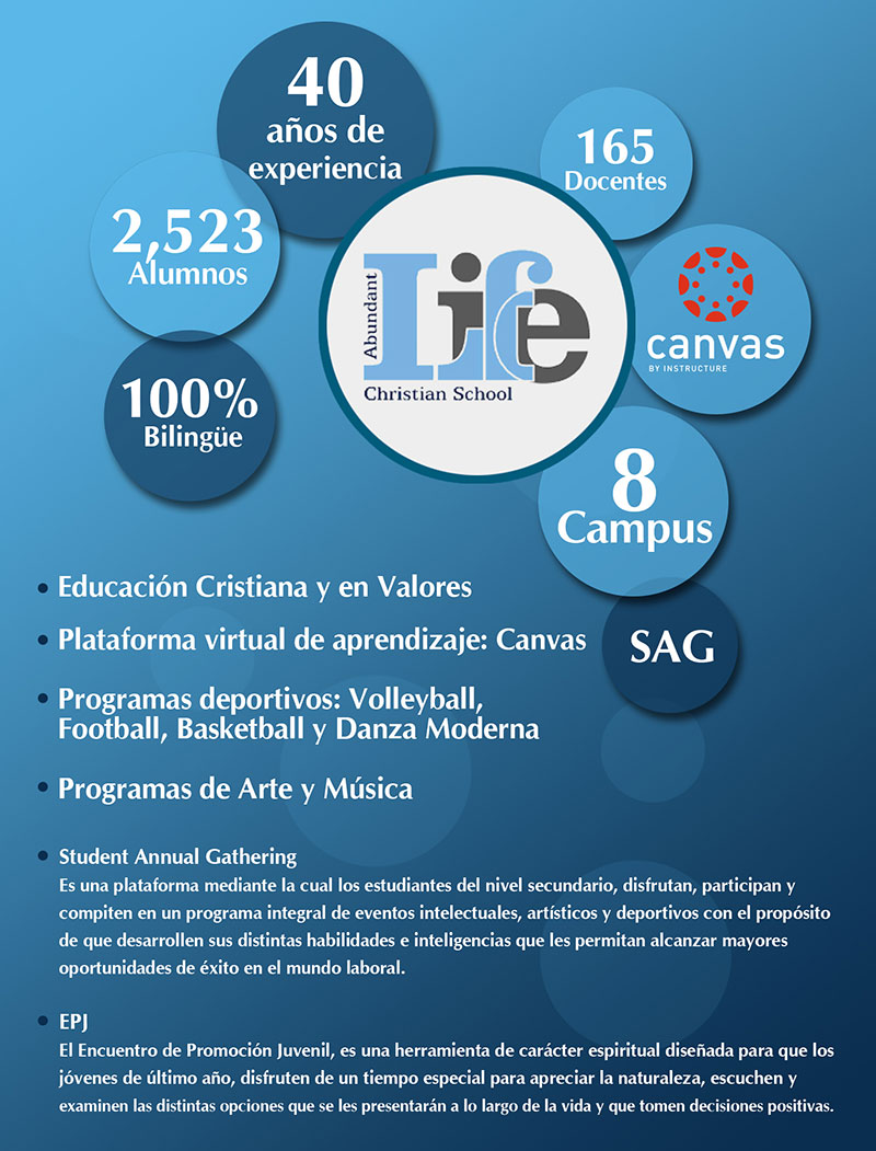 ESCUELA PARA PADRES ALCS-GRACIAS 2022 | Vida Abundante School